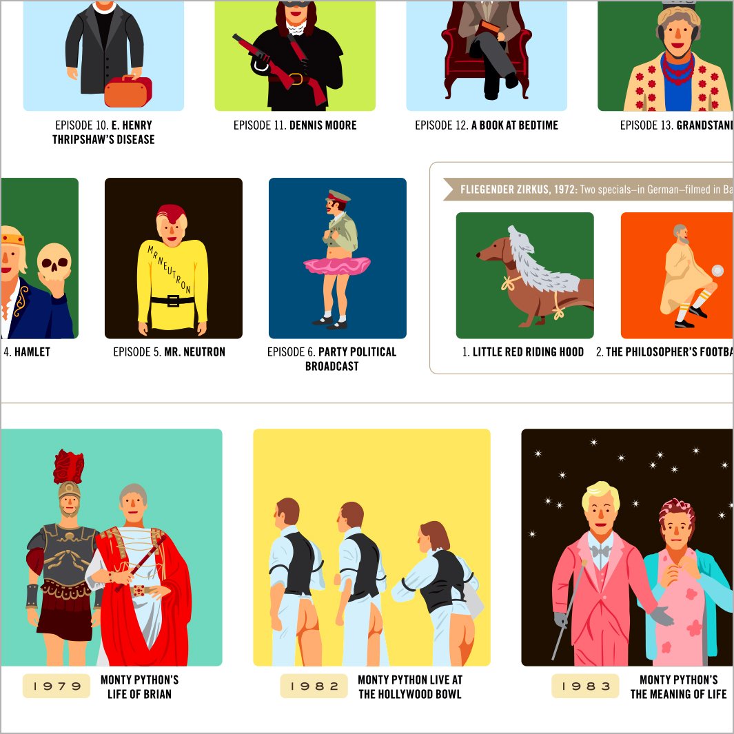 A Colorful Illustrated Wall Chart Capturing the Hilarious History of ...