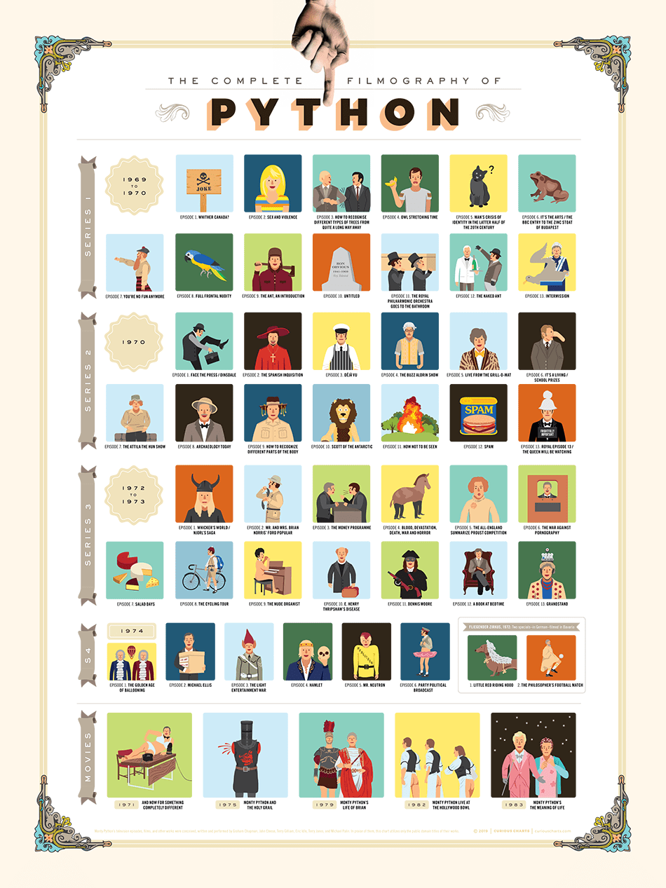 A Colorful Illustrated Wall Chart Capturing the Hilarious History of ...