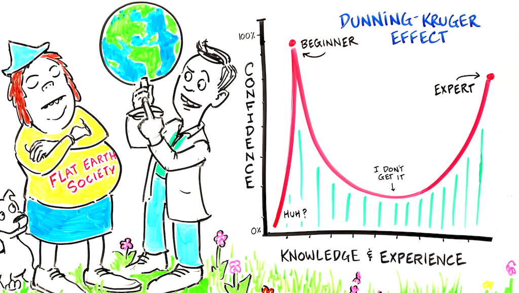 How Cognitive Bias Leads People to Believe That They Are Far Superior ...