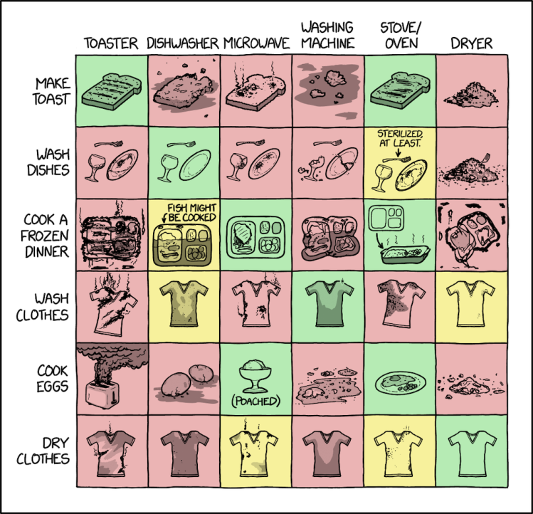 An Illustrated Chart Showing Which Household Appliances Coordinate With ...
