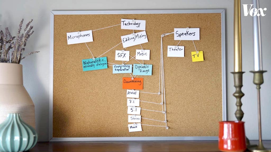 9/11 Memorial: Reflect