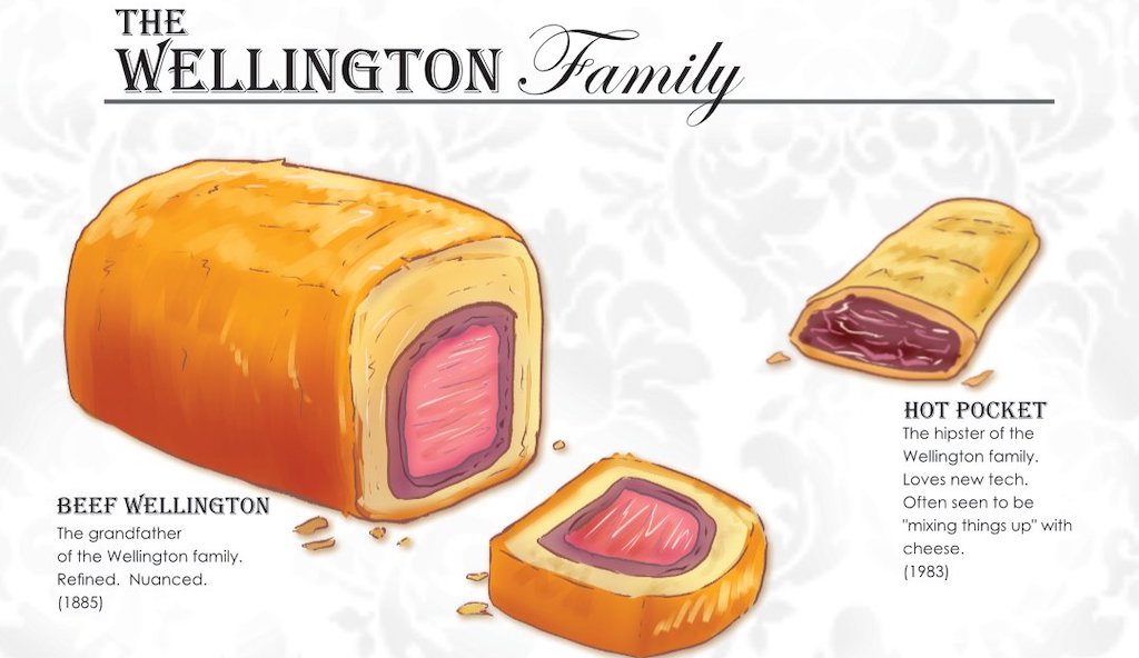 Dough Encased Foods Illustrated as Members of 'The Wellington Family'