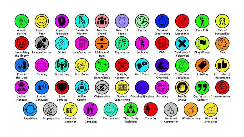 An Explanation of Propaganda Techniques