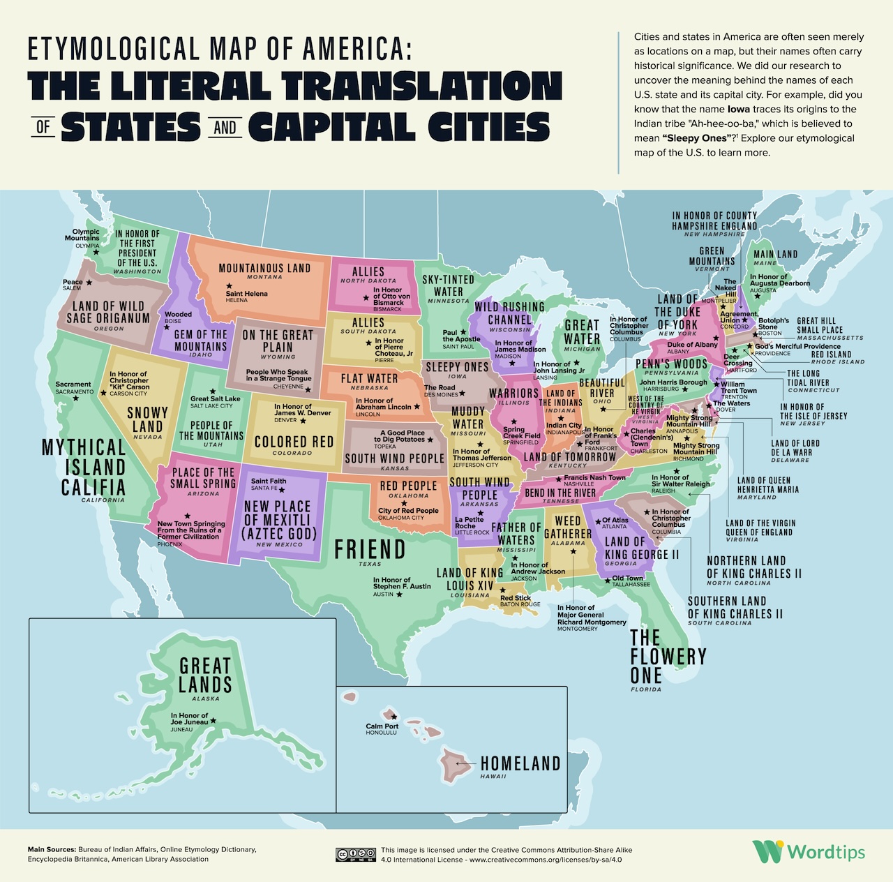 The Literal Meaning of State and City Names in the United States