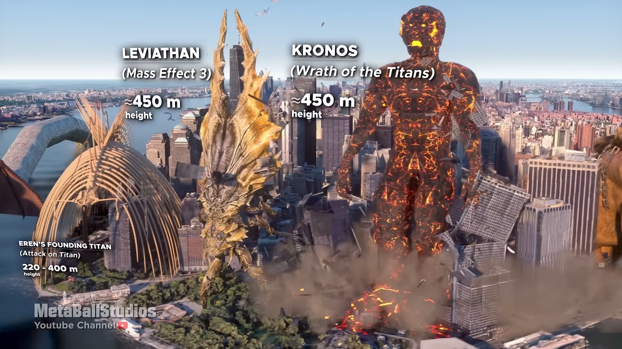 A 3D Animated Size Comparison of Monsters