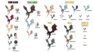 How the Use of Color in Game of Thrones Has Changed Over the Past 7 Seasons