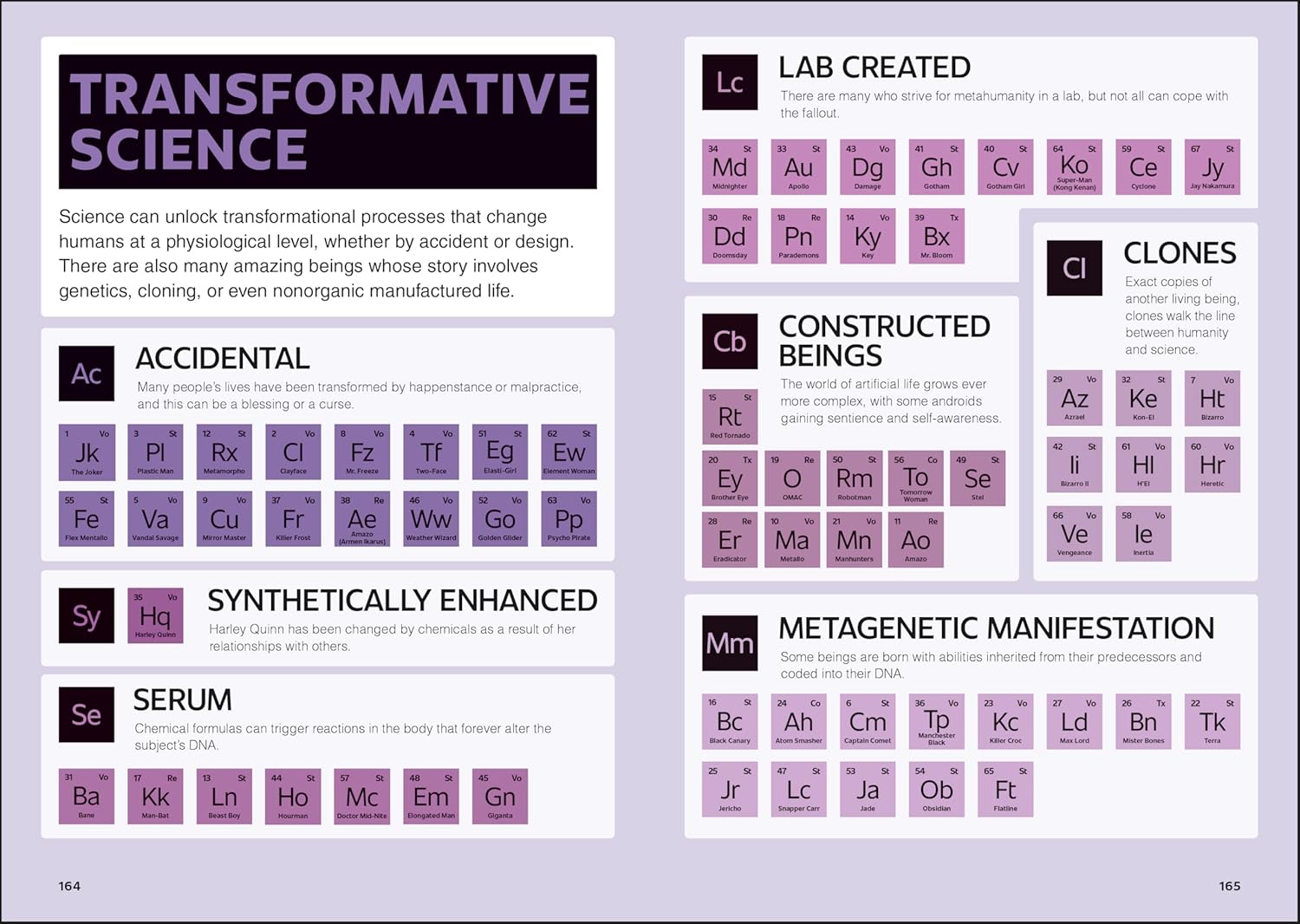 Illustrated Periodic Tables Featuring the Superheroes and Villains of ...