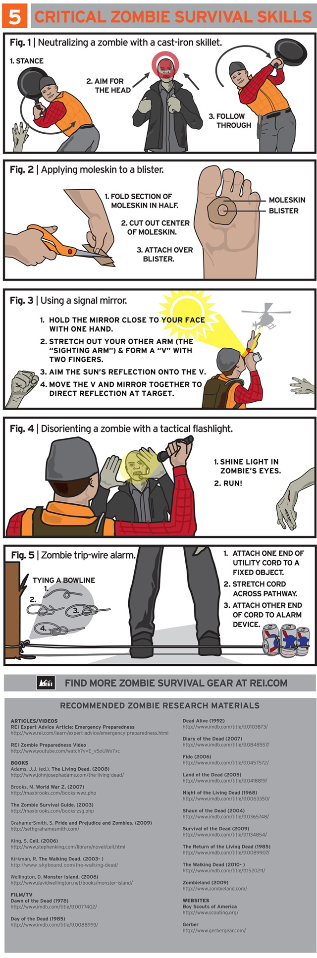 REI's Essential Tools & Skills for Surviving a Zombie Outbreak