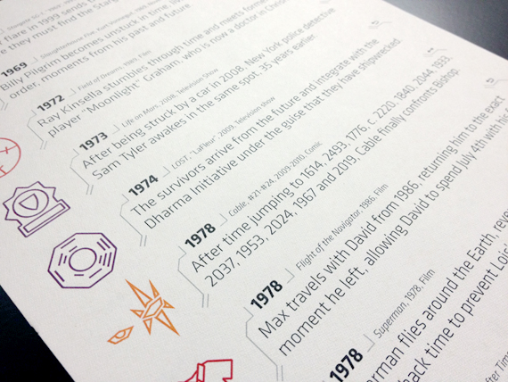 The 2012 Time Travel Calendar Featuring Notable Time Travel Events