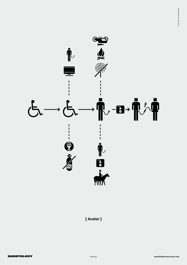 Minimalist Poster Designs Using Pictograms to Summarize Film Plots
