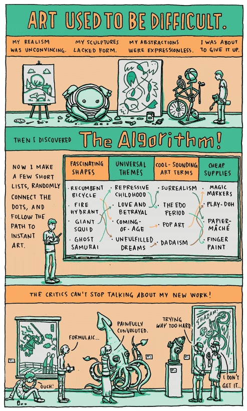 The Algorithm For Creating Art