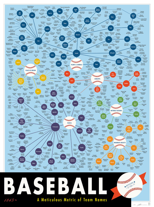 Mapping 482 Professional Baseball Team Names From 1845 Onward