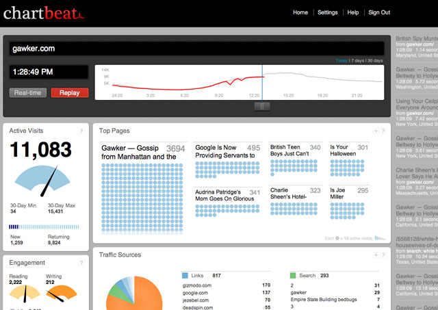 Chartbeat, A Real-Time Web Analytics Service