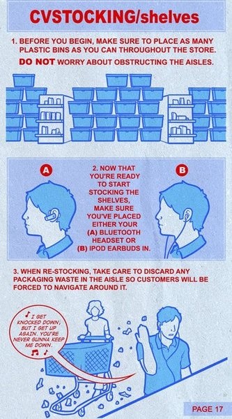 Stocking Procedure For Drug Store Shelves