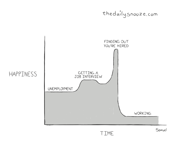Charting Employment Happiness Over Time