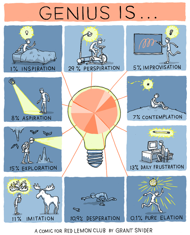 Genius Is..., A Comic That Explores Your Inner Genius by Grant Snider