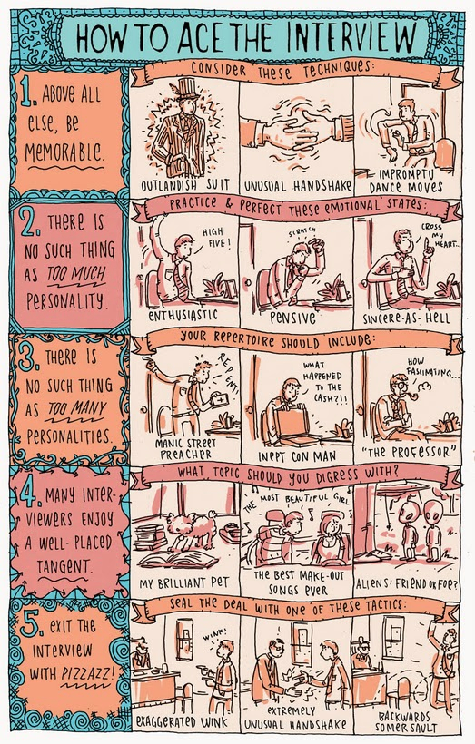 How To Ace The Interview