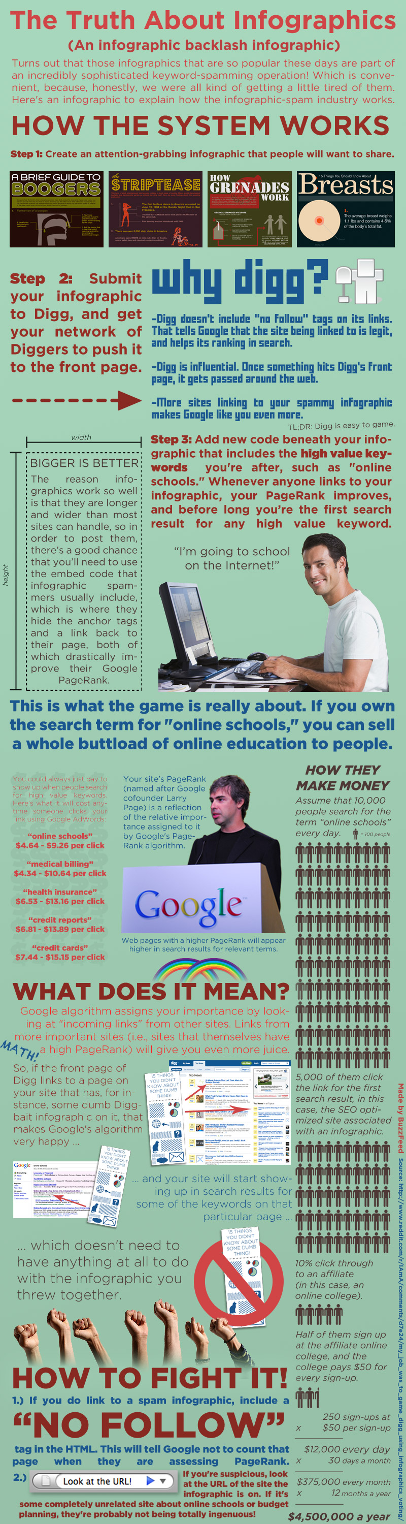 Infographic About Infographic Spam