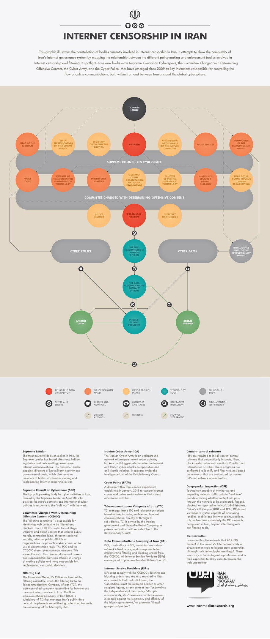 Internet Censorship in Iran Explained in an Infographic