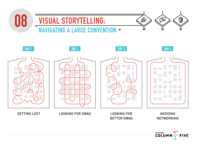 Different Strategies for Navigating a Large Convention Floor