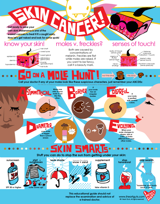 A Skin Cancer Detection & Prevention Chart, Designed by I Heart Guts