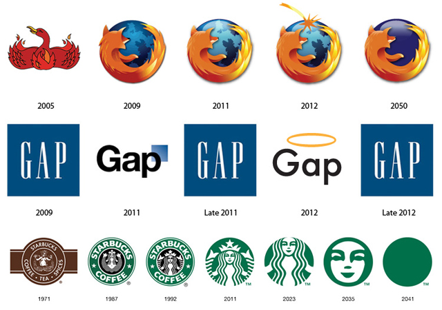Past, Present and Imagined Future Logos of Major Companies