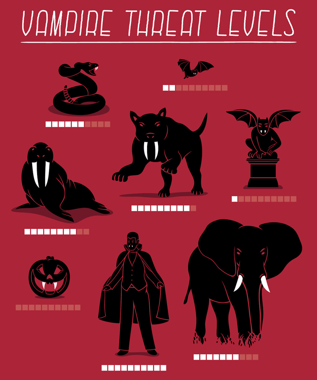 Vampire Threat Levels, An Informative Visual Guide by David Soames