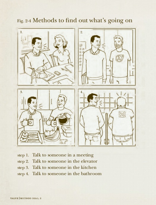 The Wonderful Valve New Employee Handbook