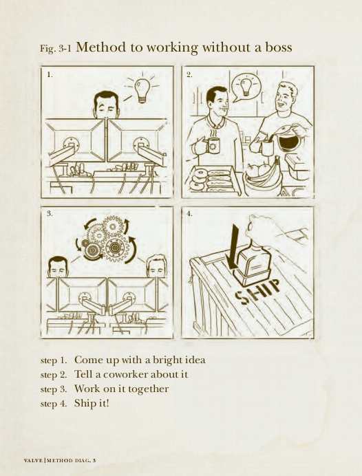 The Wonderful Valve New Employee Handbook